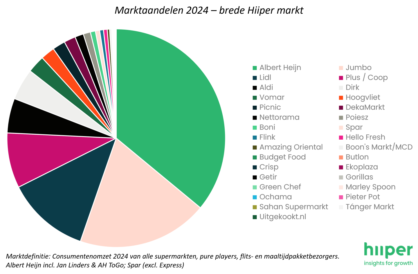Market shares 2024 - a turbulent year for supermarkets